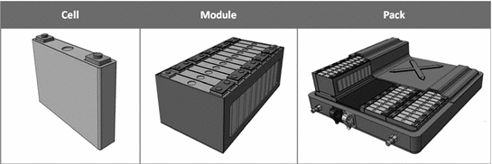 Battery Modelling for Crash Safety Simulation | SpringerLink