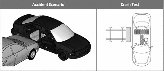 Battery Modelling for Crash Safety Simulation | SpringerLink