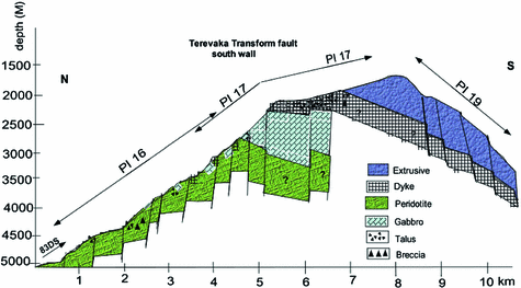 Fracture Zones Definition Earth Science - The Earth Images Revimage.Org