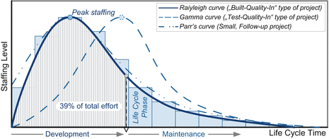 Principles of Effort and Cost Estimation | SpringerLink