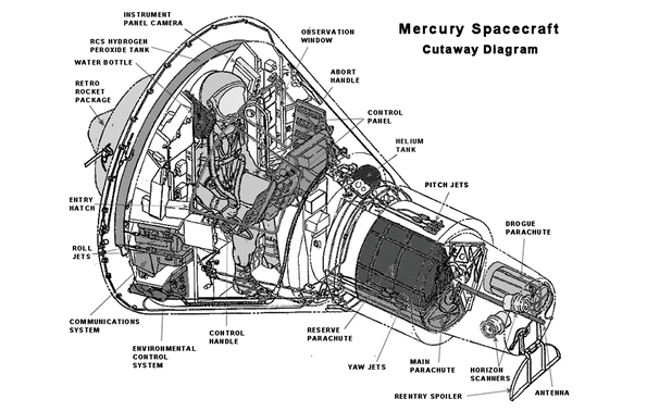 Creating a Mercury capsule | SpringerLink