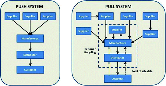 Lean Manufacturing in Production Process in the Automotive Industry ...