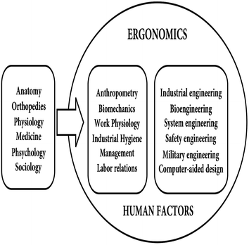 Human Factors and Ergonomics for Lean Manufacturing Applications ...