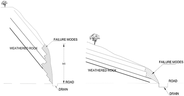 Shallow Modes of Slope Failure in Road Earth Cuttings in Sri Lanka ...
