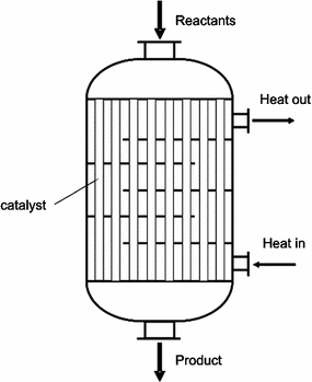 Packed Bed Reactors | SpringerLink