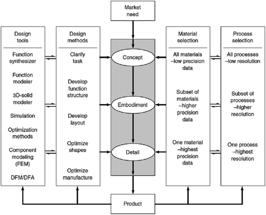 Materials Selection in Mechanical Design | SpringerLink