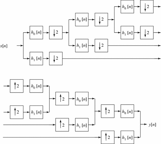 Lossy Compression Algorithms | SpringerLink