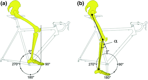 Non-traumatic Injuries in Cycling | SpringerLink