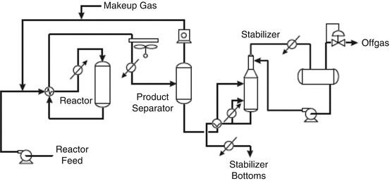 Isomerization in Petroleum Processing | SpringerLink
