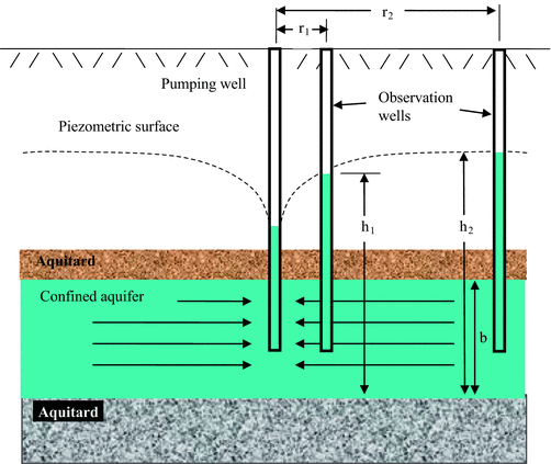 Groundwater | SpringerLink