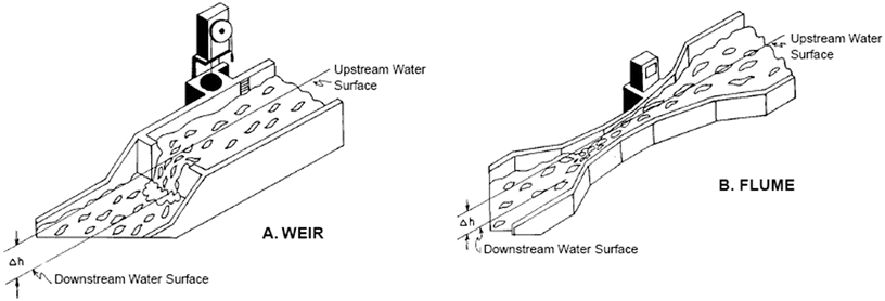 Open Channel Flow | SpringerLink