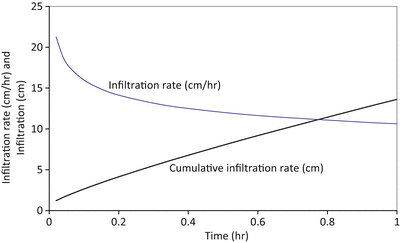 Soil Physics | SpringerLink