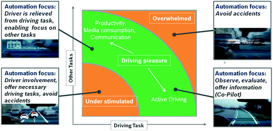 Bosch’s Vision and Roadmap Toward Fully Autonomous Driving | SpringerLink