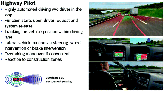 Bosch’s Vision and Roadmap Toward Fully Autonomous Driving | SpringerLink