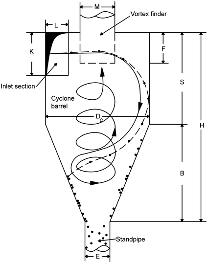 Gas–Solid Separators | SpringerLink