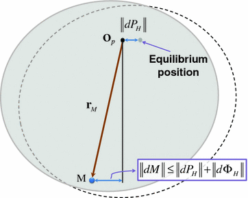 Stiffness Matrix of 6-DOF Cable-Driven Parallel Robots and Its ...