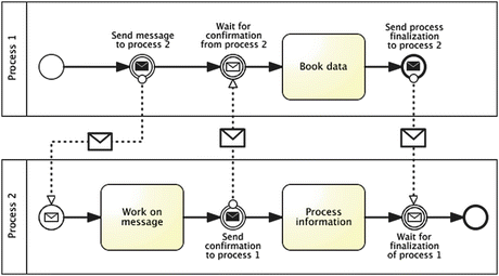 Definition of Process-Driven Applications | SpringerLink