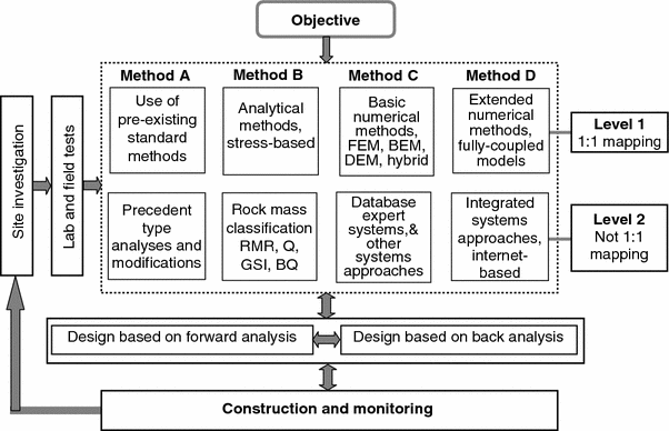 The Present and Future of Rock Testing: Highlighting the ISRM Suggested ...
