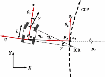 Parametric Continuous Curvature Path for Smooth Steering with Car-like Vehicles | SpringerLink