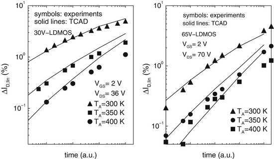 Characterization and Modeling of High-Voltage LDMOS Transistors ...