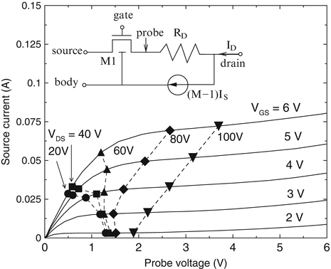 Characterization and Modeling of High-Voltage LDMOS Transistors ...