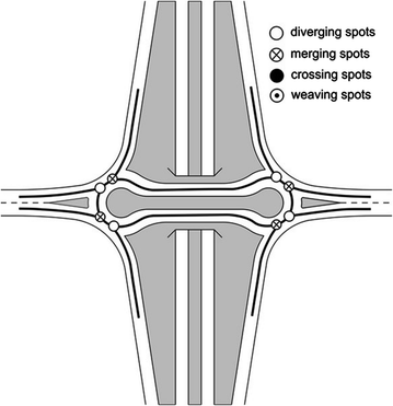 Recent Alternative Types of Roundabouts | SpringerLink