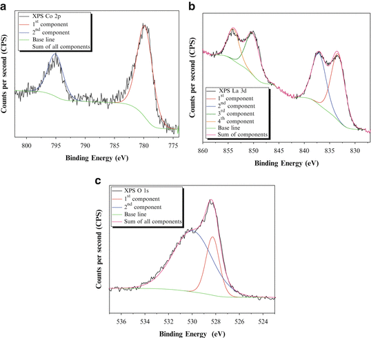 X-Ray Photoelectron Spectroscopy (ESCA: XPS/ISS) | SpringerLink