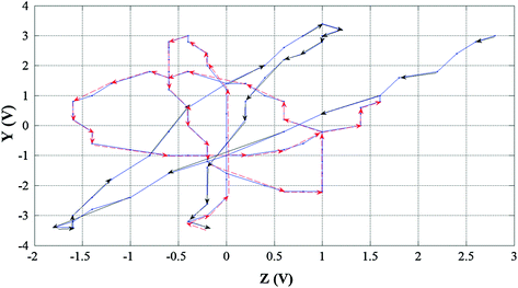 Forward and Backward Whirling of a Rotor with Gyroscopic Effect ...
