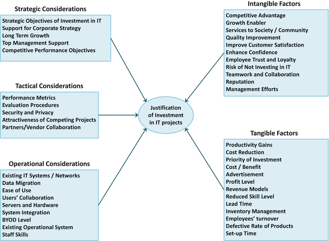 Implementing EC Systems: From Justification to Successful Performance | SpringerLink