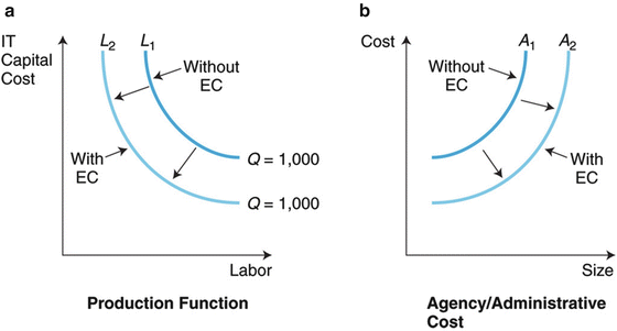Implementing EC Systems: From Justification to Successful Performance | SpringerLink