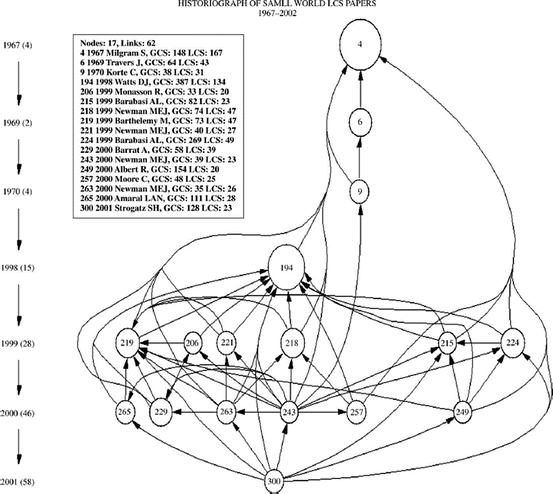Visualizing Bibliometric Networks | SpringerLink