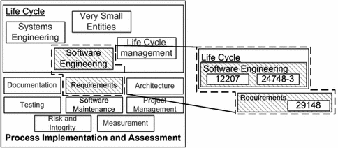 Enterprise Model and ISO Standards Based Information System’s ...