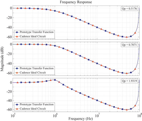 Low-Pass Filter Topologies | SpringerLink