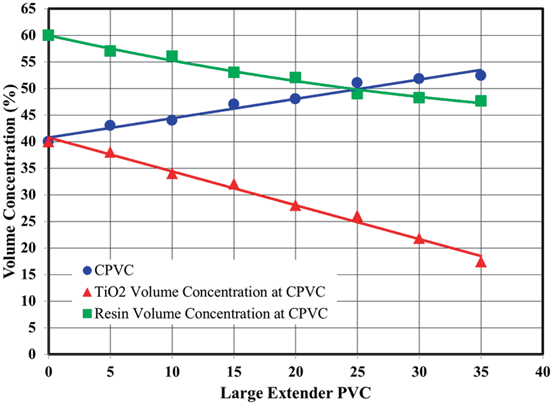 Volume Relationships and the CPVC | SpringerLink