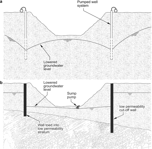 Dewatering | SpringerLink