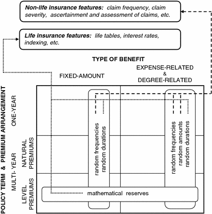 Introduction to Actuarial Aspects | SpringerLink
