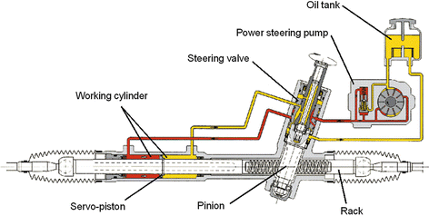 Steering Actuator Systems | SpringerLink