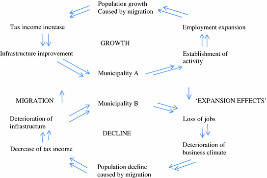 The Geography of Population Decline | SpringerLink