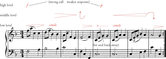 The Parameters of Performance | SpringerLink
