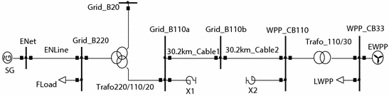 Implementation of Simplified Models of DFIG-Based Wind Turbines for RMS ...