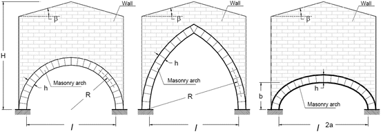 Notes on Limit and Nonlinear Elastic Analyses of Masonry Arches ...