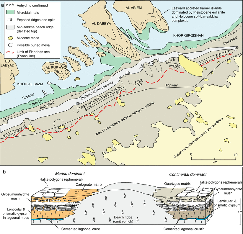 Sabkhas, Saline Mudflats and Pans | SpringerLink