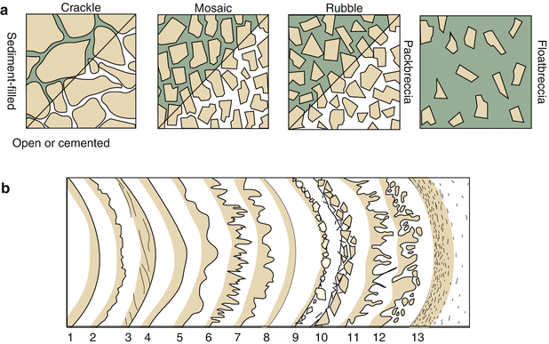 Salt Dissolution and Pointers to Vanished Evaporites: Karst, Breccia ...