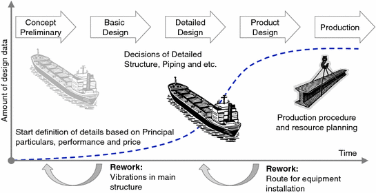 Shipbuilding | SpringerLink