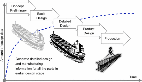 Shipbuilding | SpringerLink