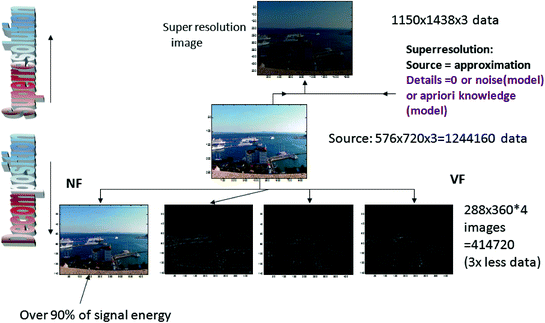Multiresolution Approaches in Image Processing | SpringerLink