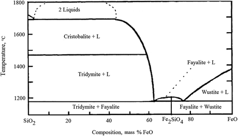 The Mold/Casting Interface Phenomena | SpringerLink