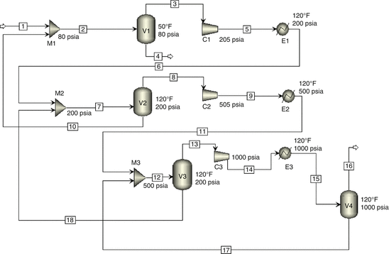 Process Simulation in Chemical Engineering | SpringerLink