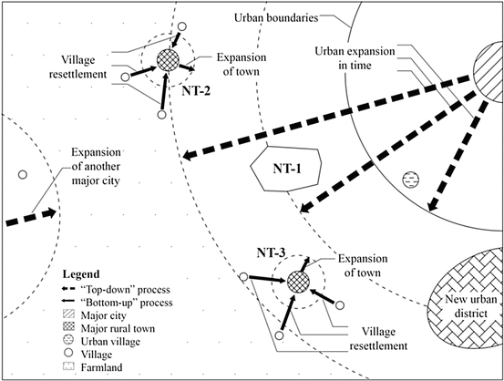 Urban Peripheries as Growth and Conflict Spaces: The Development of New ...