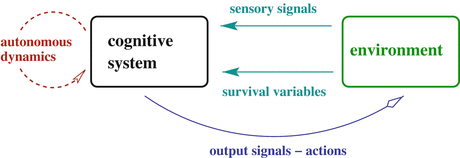 Elements of Cognitive Systems Theory | SpringerLink